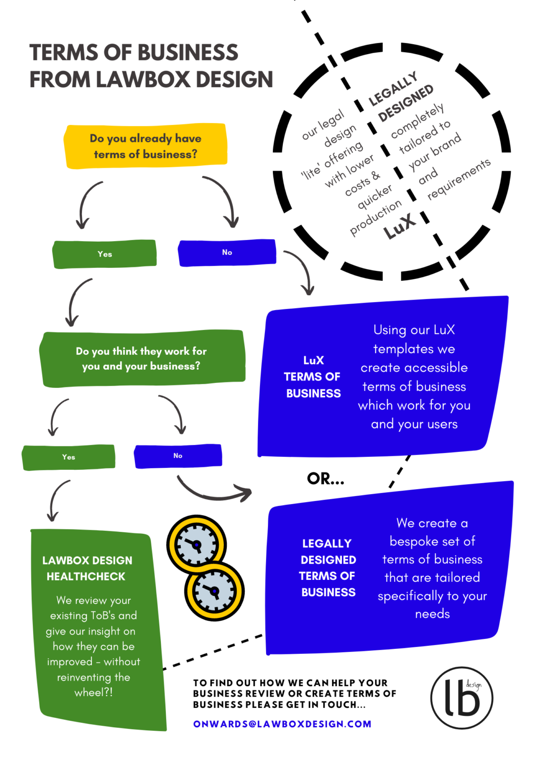 Terms of Business Explained: What to Include | Lawbox Design